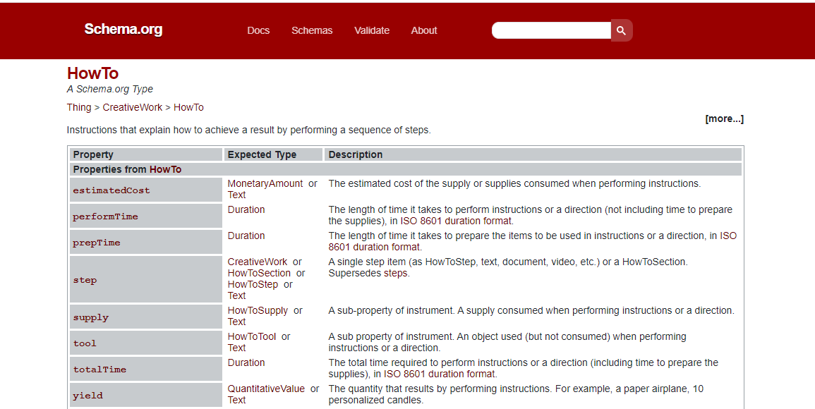 How-to Pages Easily With Schema Markup plugins